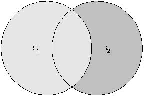 Methods Of The Set Object Scripting