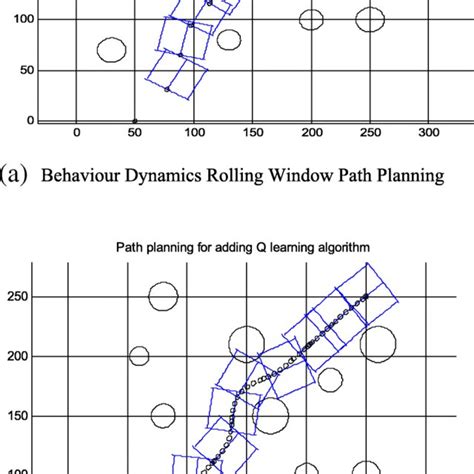 Robot Model The Coordinate System Oxy Is The World Coordinate System Download Scientific