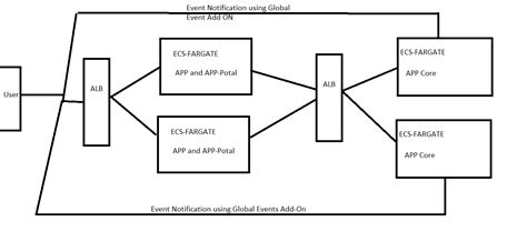 Need Help For Aws Cloud Deployment Cubaplatform Need Help For Aws Cloud Deployment Cubaplatform