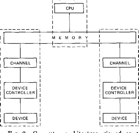 figure 2 from multiprogramming coordination semantic scholar