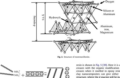 Tail Value At Risk Semantic Scholar