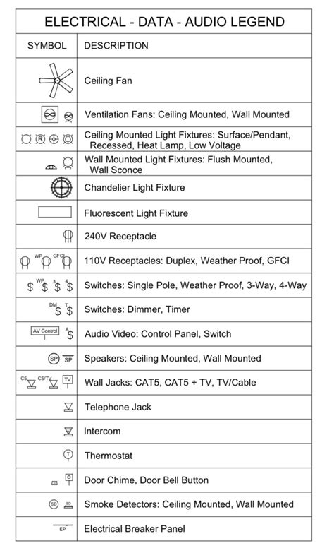 Electrical Data Sheet With Symbols
