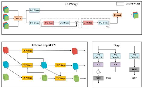 Monitoring Cattle Ruminating Behavior Based On An Improved Keypoint Detection Model