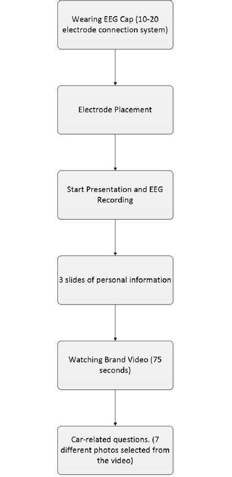 flow chart of data acquisition process download scientific diagram