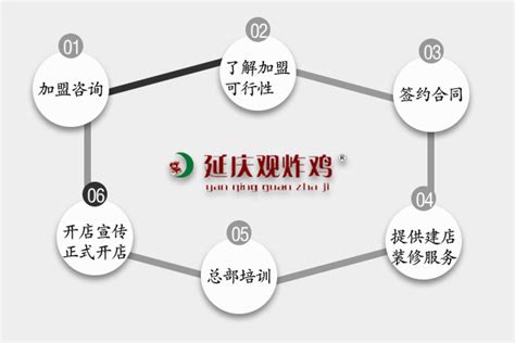 延庆观炸鸡官网