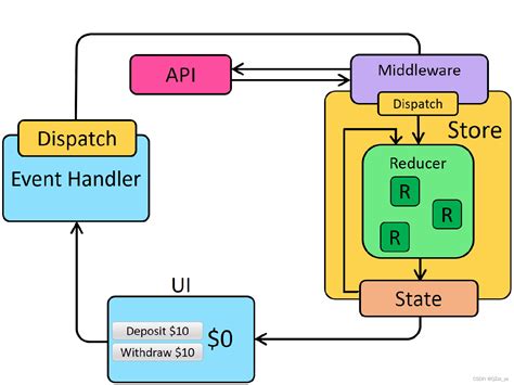前端react项目 全球新闻发布管理系统信息发布系统加前端 Csdn博客