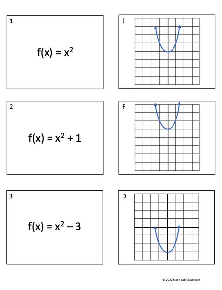 identifying functions matching activity