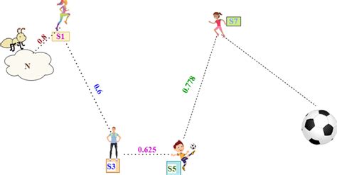 Optimal Path With Best Features Nodes Download Scientific Diagram
