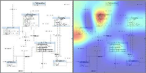 Class Activation Mapping Prediction For A Selected Uml Class Diagram Download Scientific