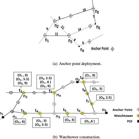 Network Update Example Download Scientific Diagram
