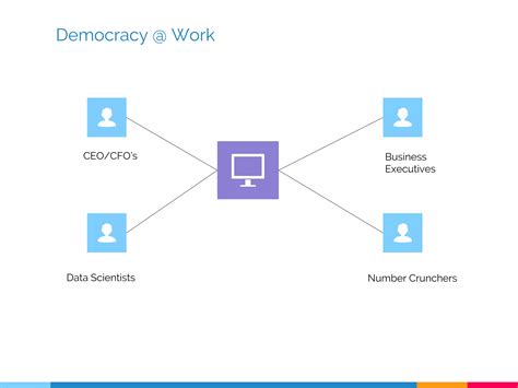 Democratizing Analytics Ppt