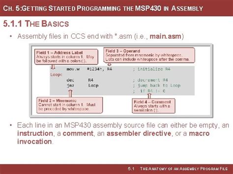 Embedded Systems Design Chapter 5 Getting Started Programming