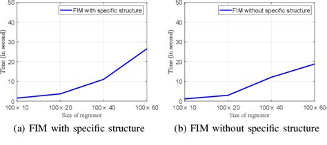 Figure 3 From Optimal Input Design Through Infinity Norm Minimization Using Proximal Mapping