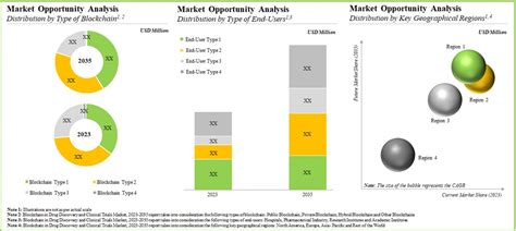 Blockchain Technology In Healthcare Blog