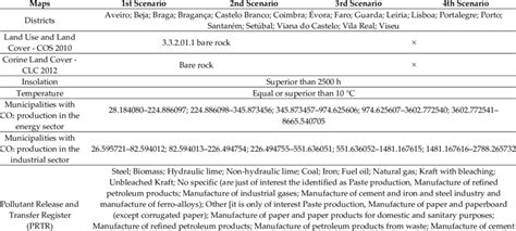 Data Considered In Each Scenario For The Microalgae Culture Download Scientific Diagram
