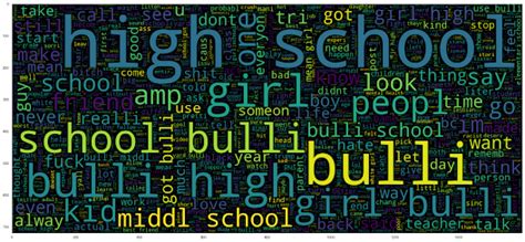 Software Developer And Writer Detecting Cyberbullying Tweets Using Machine Learning And Deep