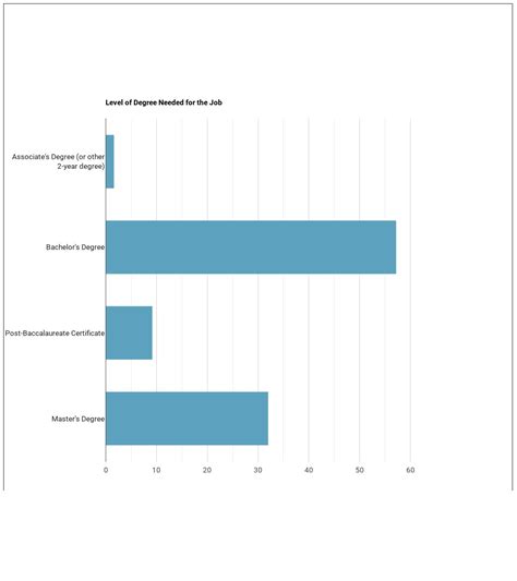 What Is An Architectural And Engineering Manager And What Do They Do