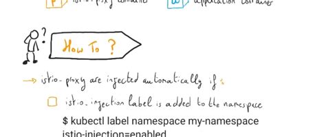 Understanding Istio Part 16 Observability Metrics DEV Community