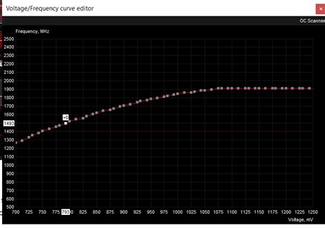 How Do I Stop Throttled Limited By Voltage Reliability Voltage My