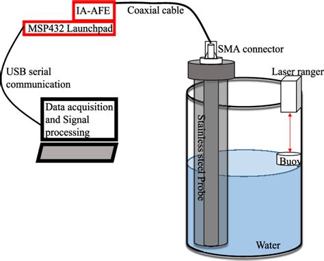 Figure From Ultra Precision Liquid Level Sensing Using Impedance