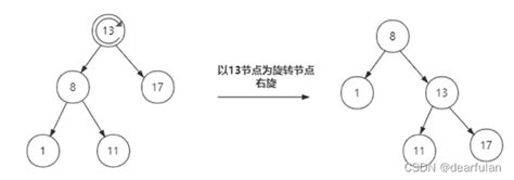 【并发编程】concurrenthashmap源码分析二c Concurrenthashmap 源码 Csdn博客