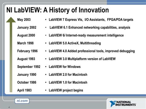 Ppt Labview Introduction Course Semester Powerpoint Presentation Free Download Id255721