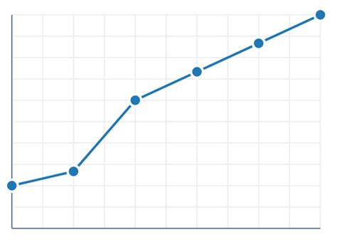 Github Zemircoswift Linechart Line Chart Library For Ios Written In Swift