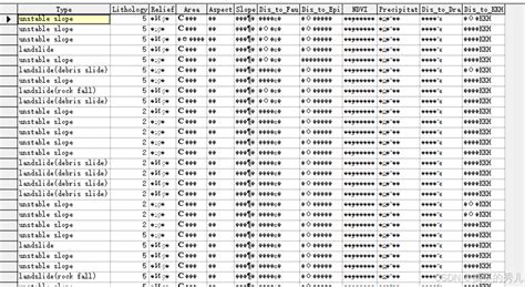 Csv文件的编码格式修改utf 8，中文不乱码csv Utf 8 Csdn博客