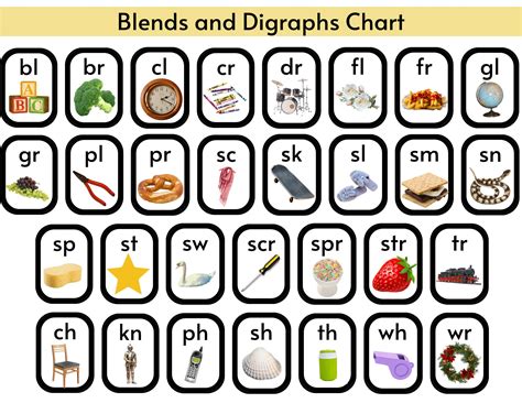 Blends And Digraphs Chart Blends Chart Digraphs Chart Phonics Chart