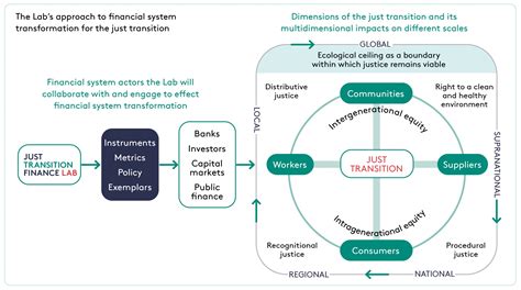 Just Transition Finance Just Transition Finance