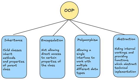Introduction To Object Oriented Programming Oop In Golang Arsh Sharma