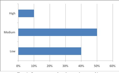 Table 1 From Credit Card Fraud Detection Using Hidden Markov Model