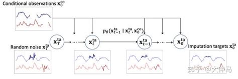 扩散模型diffusion Model首篇综述 Diffusion Models A Comprehensive Survey Of