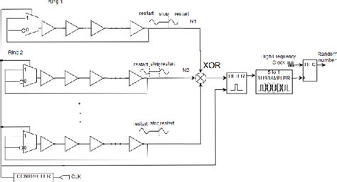Figure 1 From Ring Oscillator Based Random Number Generator Using Wake Up And Shut Down