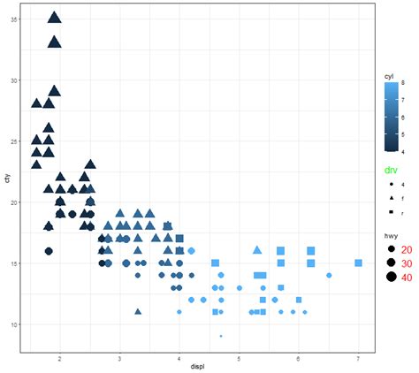 R Assign Different Background Color For Each Legend In Ggplot2