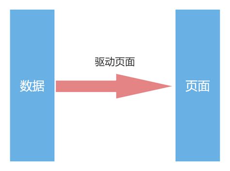 React与vue比教学习 大前端工程师成长路线