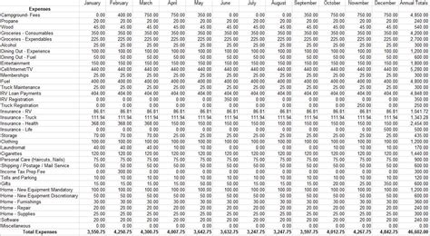 Rv Expenses Spreadsheet Db Excel Com