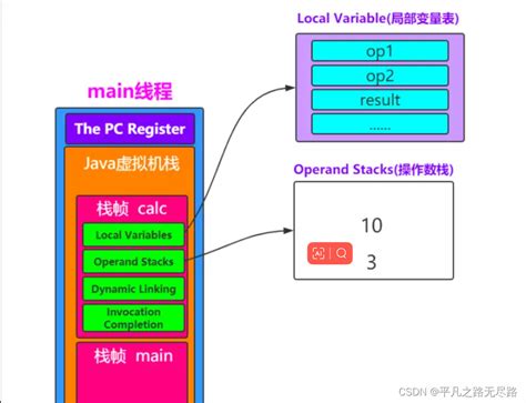Jvm Java对象内存分布（二）jvm S1满了咋办 Csdn博客