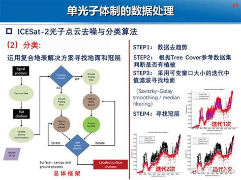 ICESat 数据分析 初识光子点云 点云的数据结构 知乎