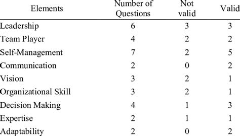 Questionnaire Validation Results Download Scientific Diagram