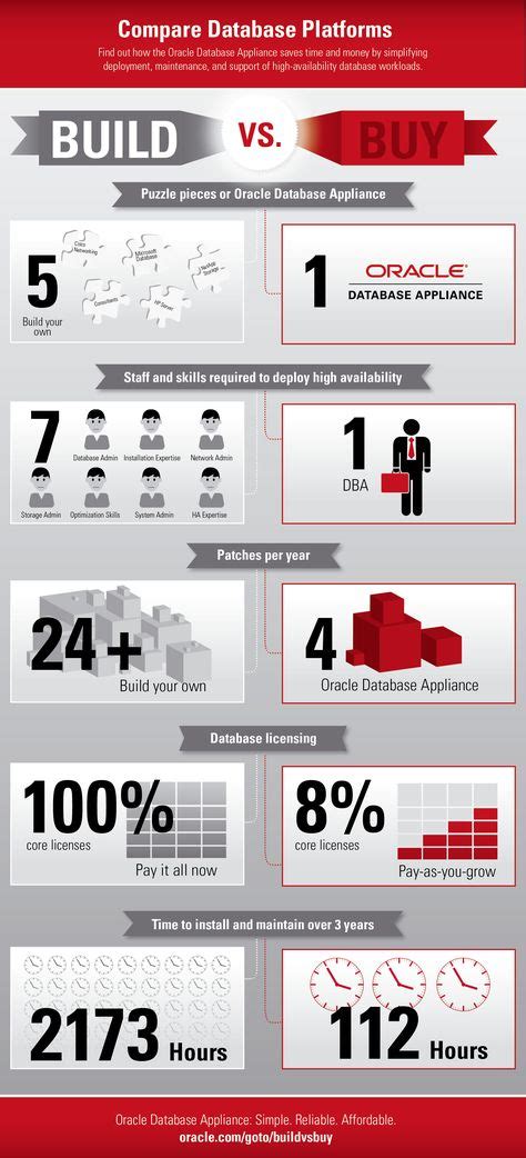 Pin By Brian S On Data Analysis Sql Join Data Science Learning Venn Diagram