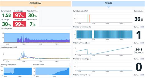 Default 2gb Memory Limit Not Being Observed Connector Questions