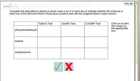 Solved Complete The Data Table By Placing A Check Mark Or An