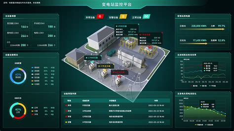 数字孪生智慧能源电力web3d可视化云平台合集web3d能源站 Csdn博客 数字孪生智慧能源电力web3d可视化云平台合集web3d能源站 Csdn博客