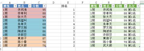 35、power Query 分组中国式排名powerquery分组排名 Csdn博客