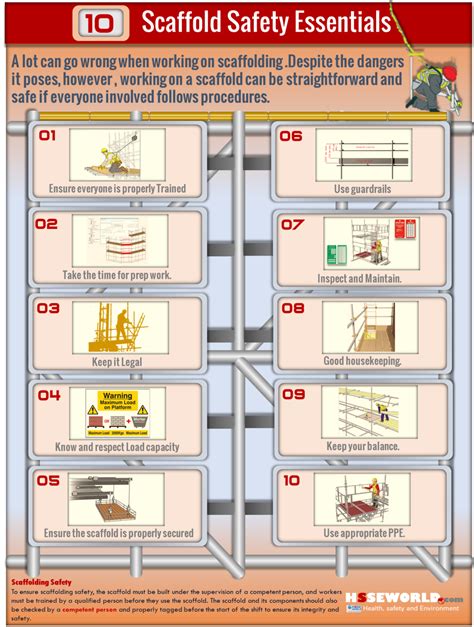Photo Of The Day 10 Scaffold Safety Essentials