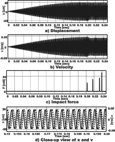 Figure 5 From An Inertia Driven Micro‐actuator For Space Applications Semantic Scholar