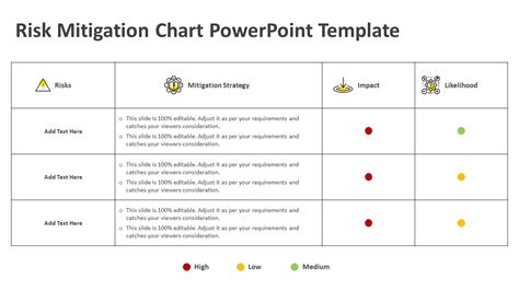 Risk Mitigation Chart Powerpoint Template Ppt Templates