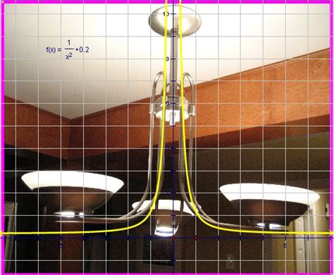 8 Best Rational Functions Images On Pinterest Rational Function