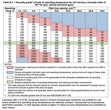Toyota Oil Viscosity Chart Hot Sex Picture